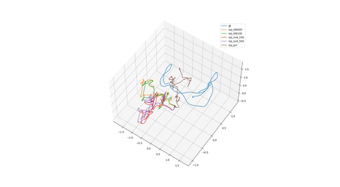 Iterative Closest Point (ICP)原理+代码实现 - 知乎