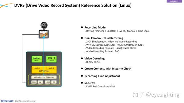自动驾驶计算&域控平台-Telechips - 知乎