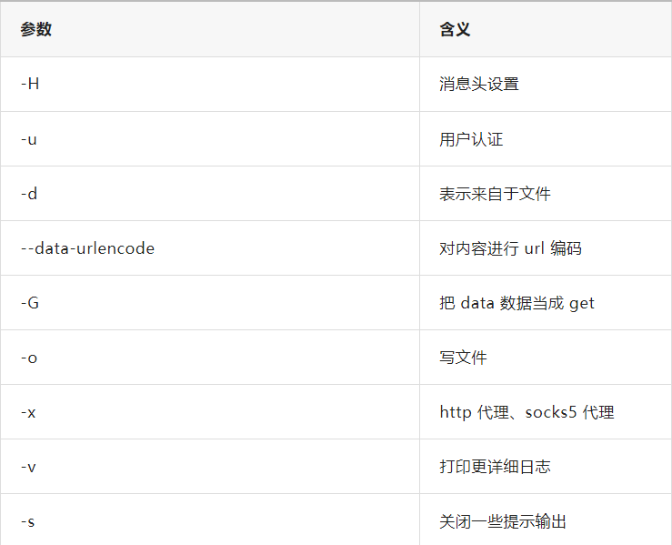 技术分享 使用 Curl 发送请求 知乎