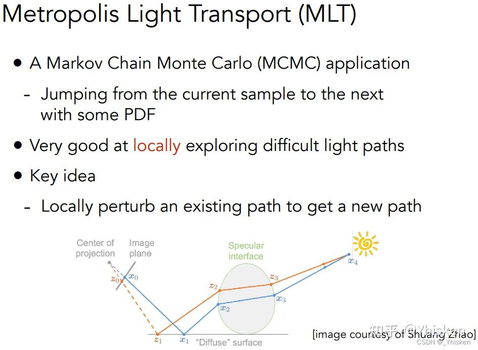 [计算机图形学|自学记录]高级光线传播与复杂外观建模 - 知乎