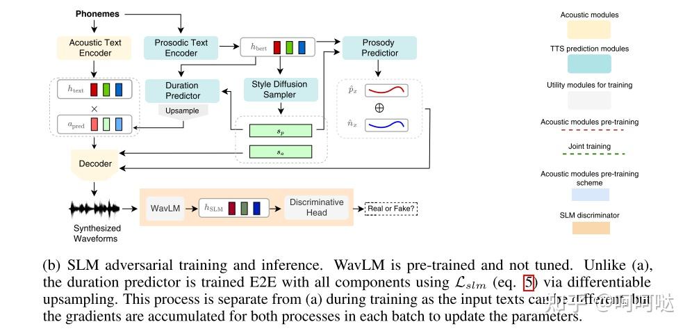 【TTS】5：StyleTTS2论文阅读和代码实战 - 知乎