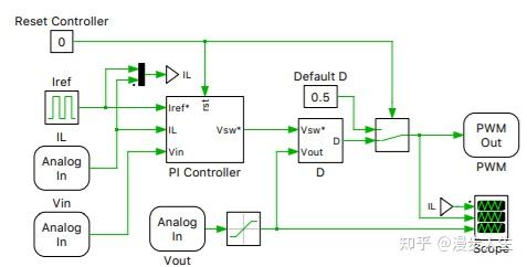 PLECS RT Box 应用示例 2（90）：升压转换器（Boost Converter） - 知乎