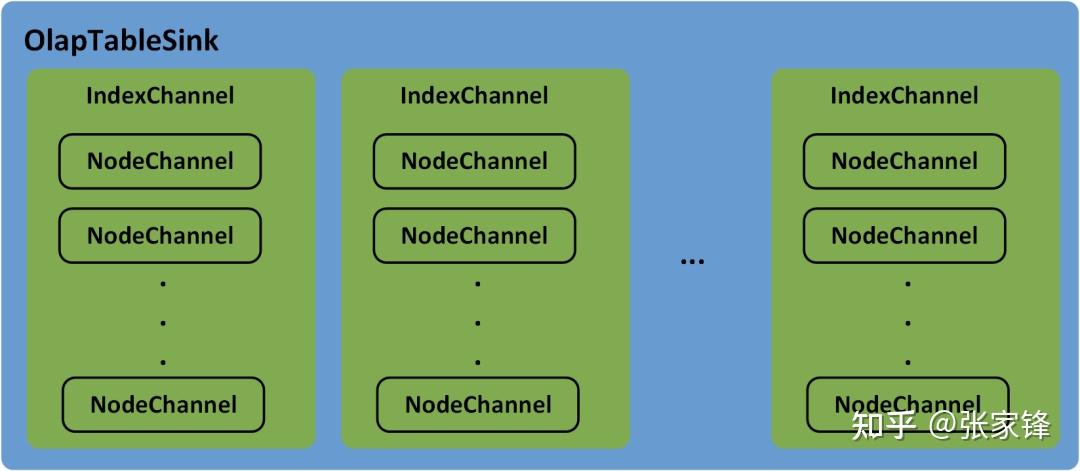【Doris全面解析】Doris Stream Load原理解析 - 知乎