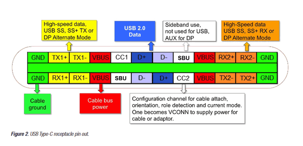 USB Type C 接口引脚详解 - 知乎