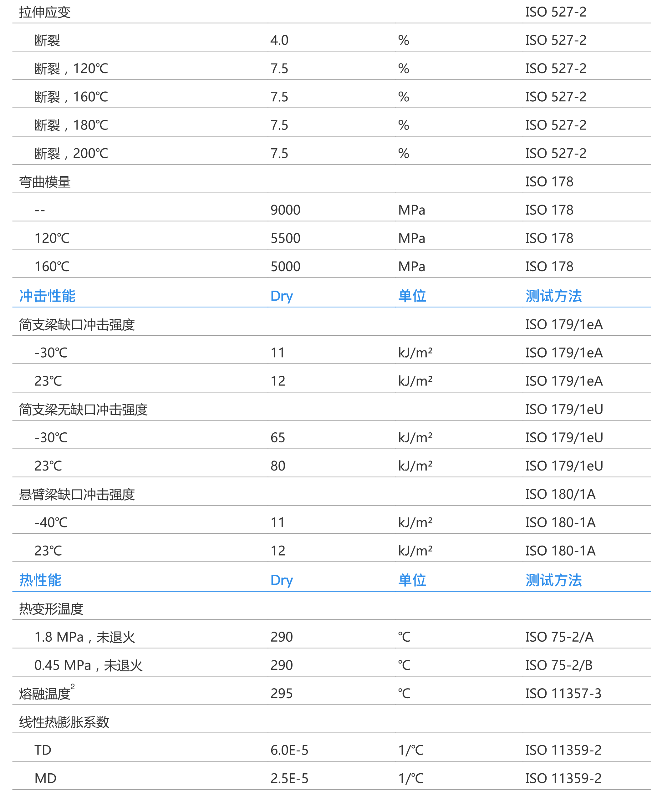 PA46 帝斯曼TW241F6 高刚抗冲耐高温 - 知乎