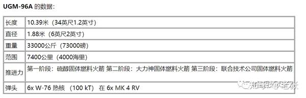 美国UGM-96三叉戟I洲际导弹的介绍 - 知乎