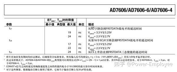 AD7606应用设计及硬件接口编程 - 知乎
