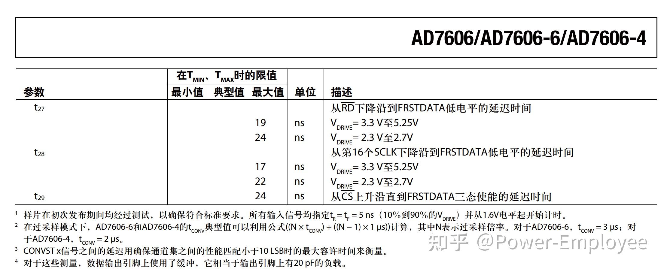 AD7606应用设计及硬件接口编程 - 知乎