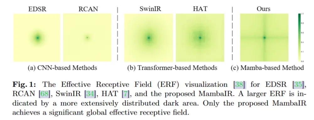 【ARXIV2402】MambaIR - 知乎