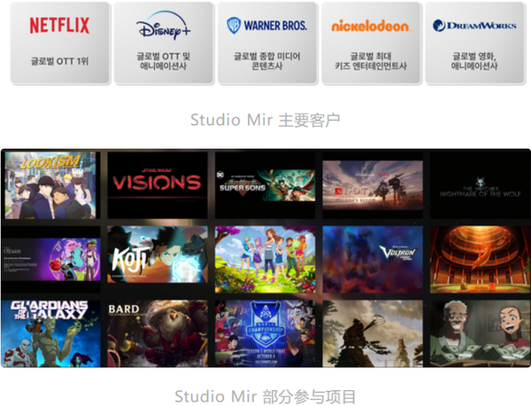 又一家动画公司上市，Studio Mir市值15亿元 - 知乎