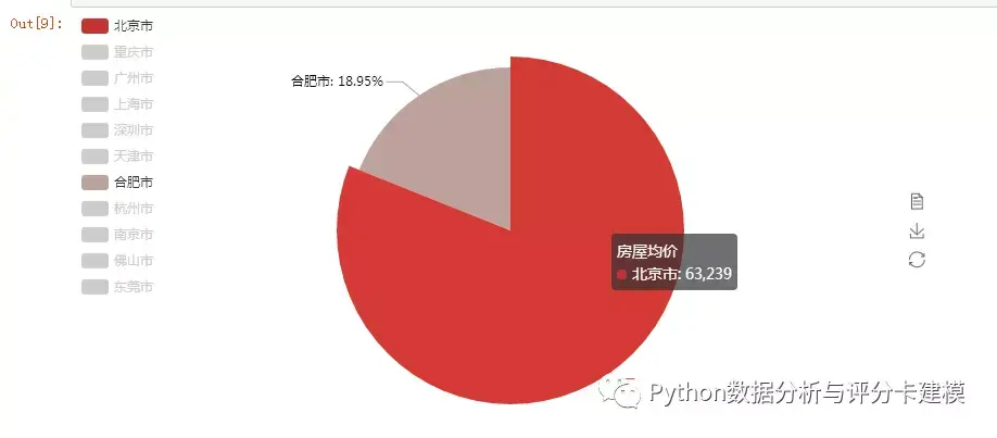 Python与Echarts的结合——pyecharts - 知乎