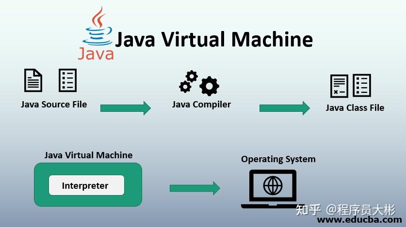 三天吃透Java面试八股文（2023最新整理） - 知乎