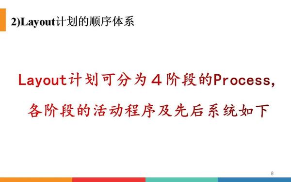 工厂规划布局方法SLP详解，附Systematic-Layout-Planning PDF、可下载！ - 知乎