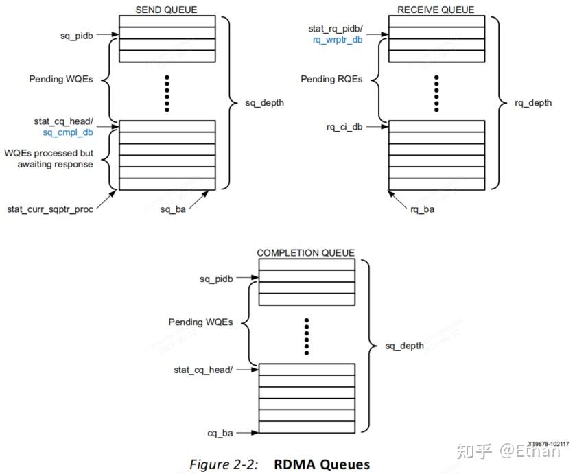 Xilinx Embedded RDMA Enabled NIC(ERNIC) - 知乎