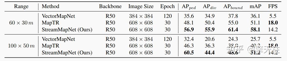 SOTA | StreamMapNet：迈向大范围时序融合高精地图新方案！ - 知乎