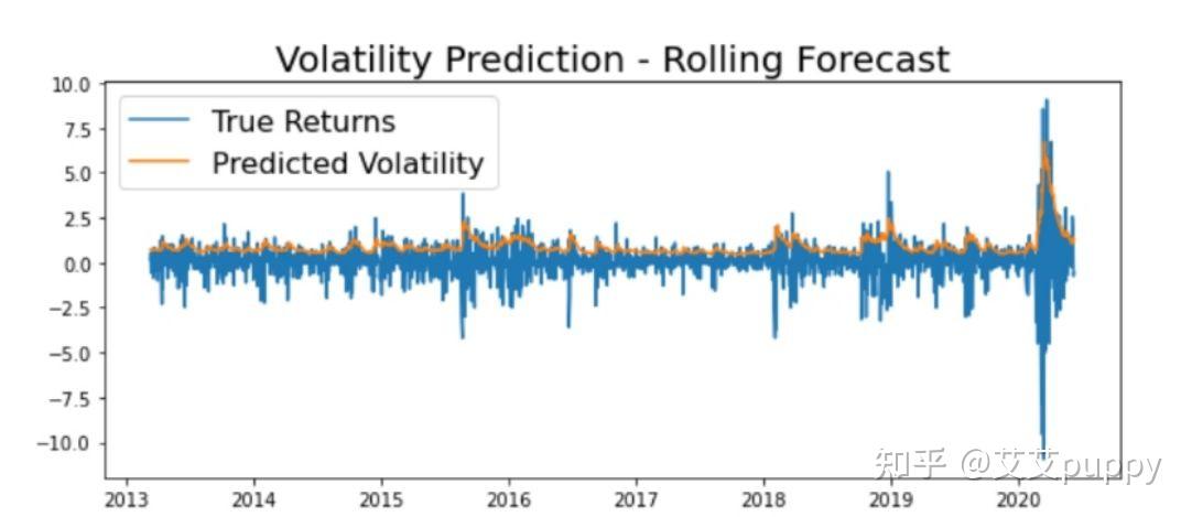 啥子是波动率交易？手把手带你用Python做一个波动率交易 - 知乎