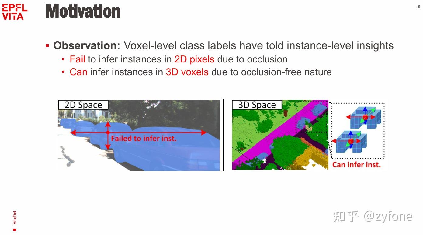 VoxDet: 目标检测的秽土转生-密集目标检测如何革新 3D 语义占据预测 - 知乎