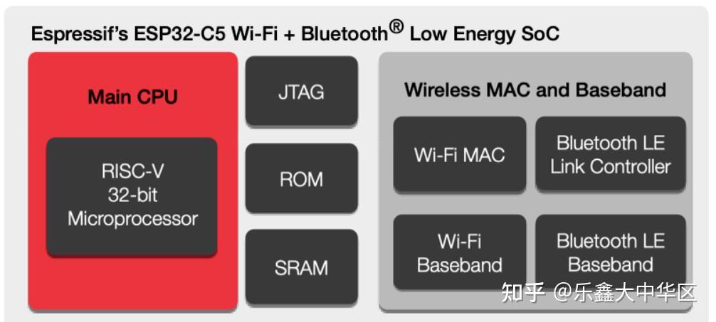 乐鑫 ESP32-C5 技术特性 - 知乎