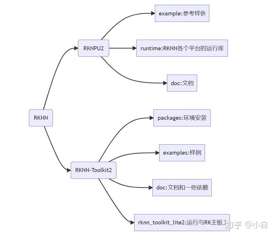 Rockchip NPU模型-RKNN - 知乎