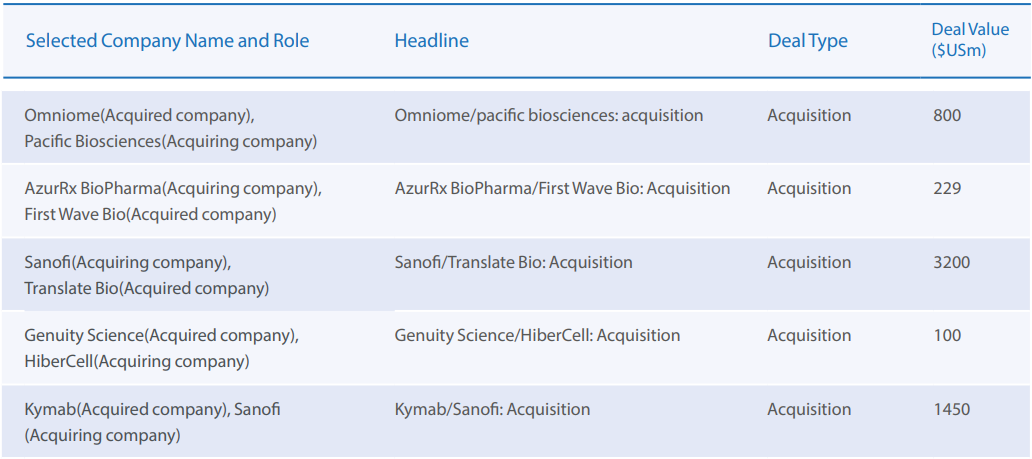 全球药物研发情况回顾 | AdisInsight 2022上半年回顾报告 - 知乎