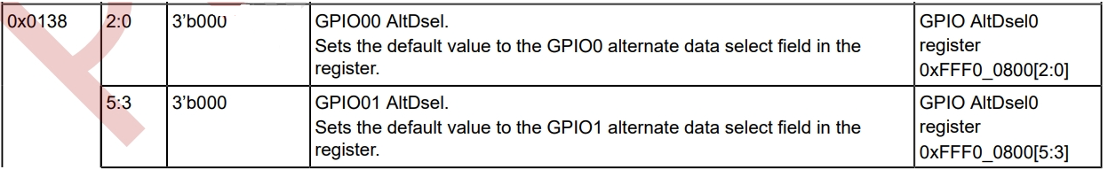 博通PCIe 5.0 Switch学习笔记（3）--GPIO配置 - 知乎