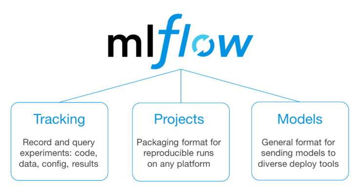 如何评价 Databricks 的开源项目 MLflow？ - 知乎