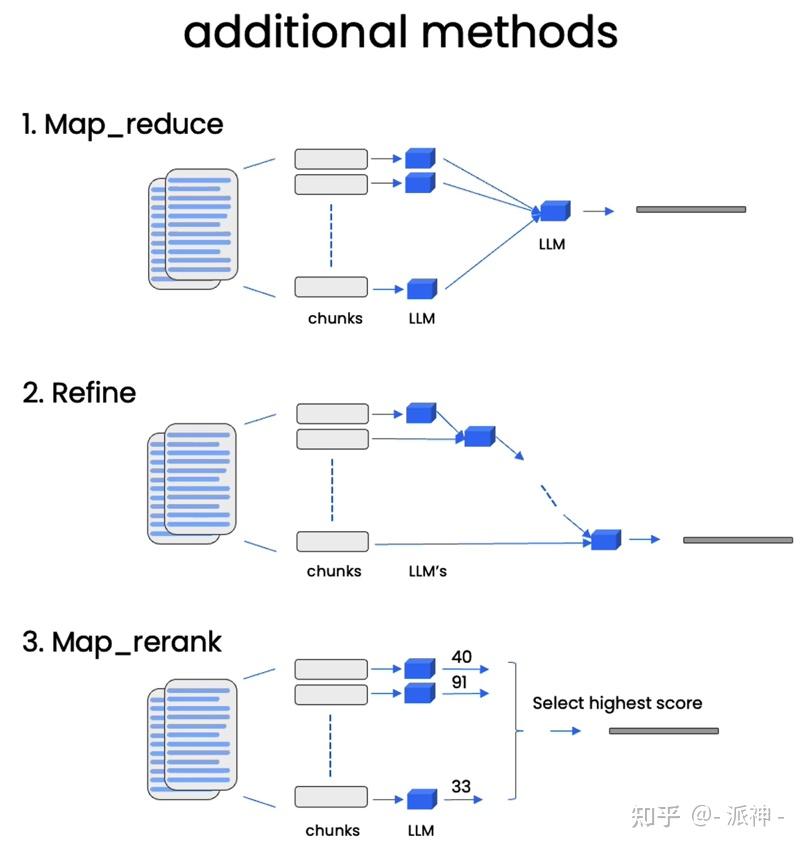 让Langchain与你的数据对话(四)：问答(question answering) - 知乎