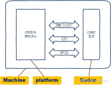 Linux ALSA 图解 - 知乎