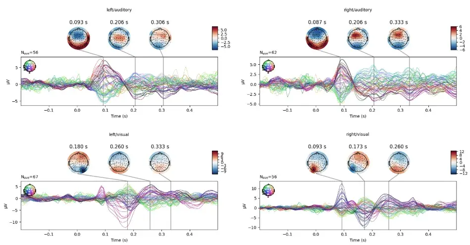 【MNE-Python教程】EEG 处理和事件相关电位 (ERP) - 知乎
