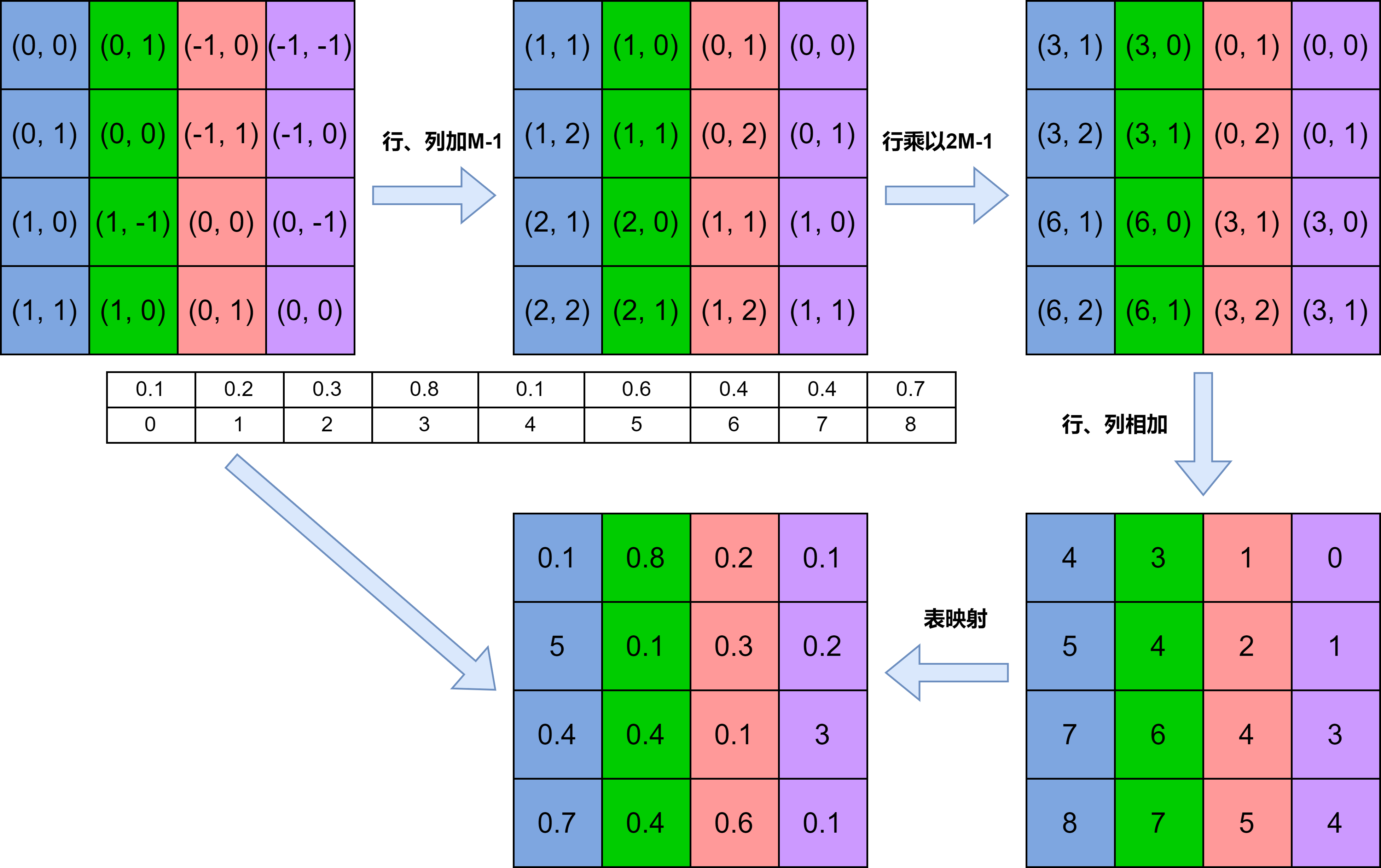 Swin Transformer 详解 - 知乎