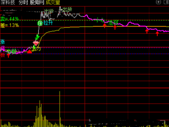 筑扼烤VIP韭椭T+0袍睹寺扔朴胜赔搪 - 知乎