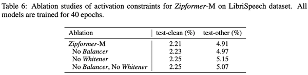 小米新一代Kaldi团队论文解读：新型自动语音识别 (ASR) 模型Zipformer诞生之路｜ICLR 2024 Oral - 知乎
