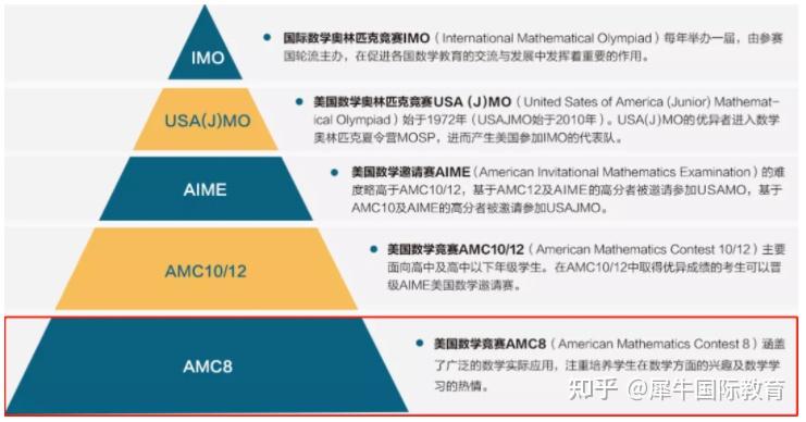 最新消息：AMC8个人如何报名？官方这样回应...附AMC考试25省市授权考点查询 - 知乎