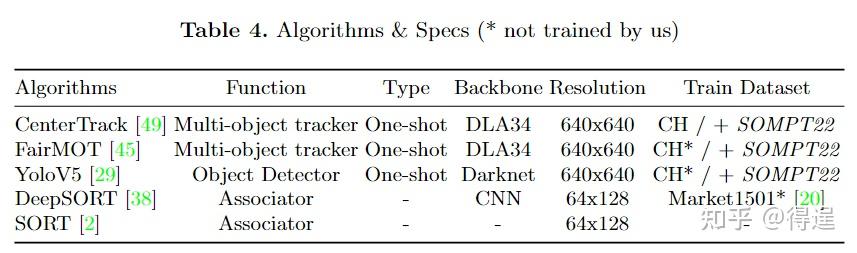 【eccv2022】sompt22 A Surveillance Oriented Multi Pedestrian Tracking Dataset（sompt22多目标跟踪数据集） 知乎