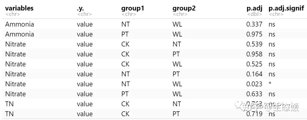 R统计绘图-One-Way MANOVA - 知乎