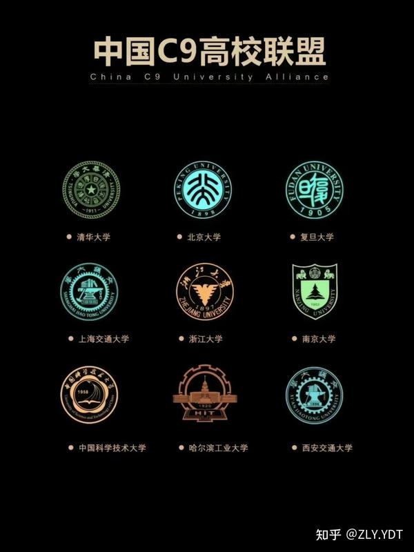 我国的C9高校联盟 - 知乎