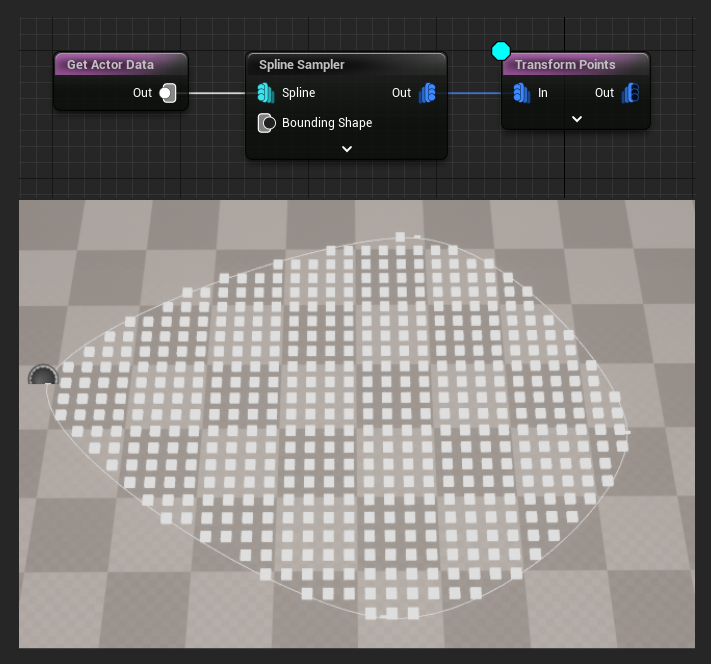 UE5中的PCG —— PCG in UE5 - 知乎