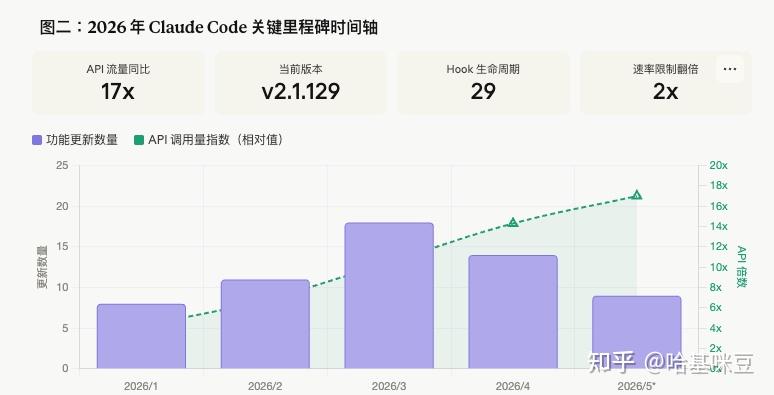 claude code 2026 最新版技术详解，进阶应该怎么玩？附 harness 架构 - 知乎