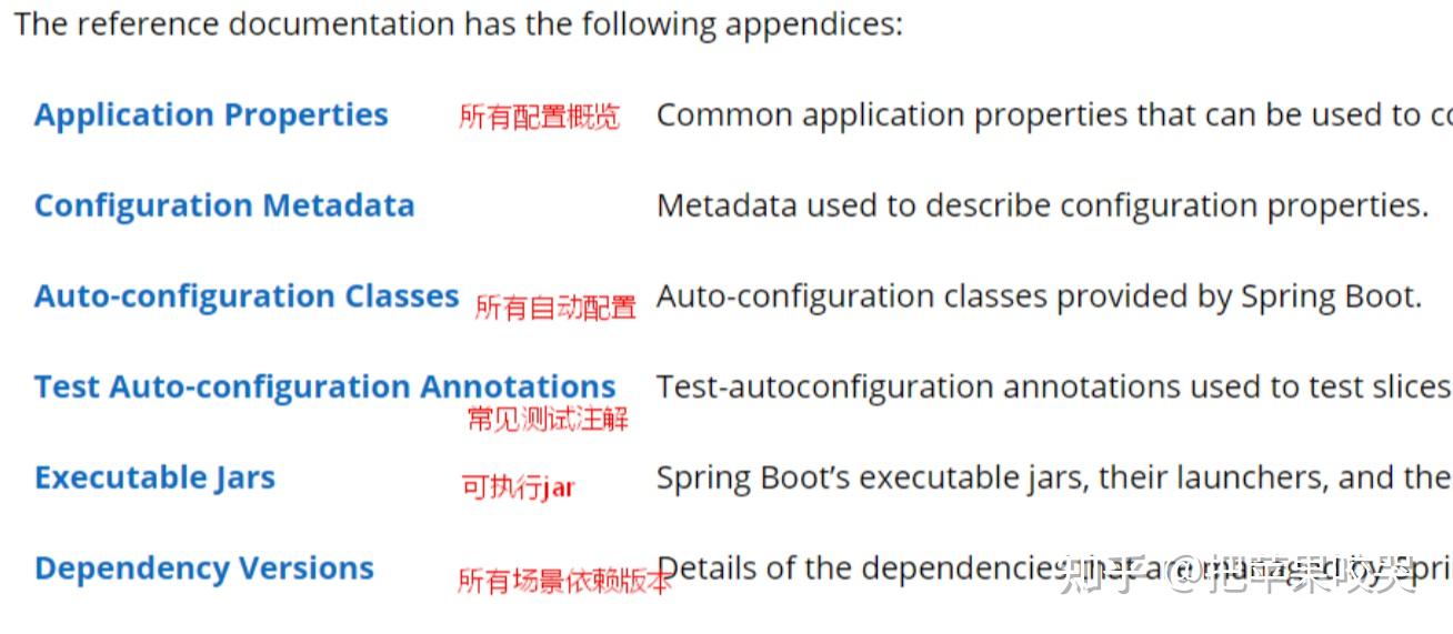 【SpringBoot2 从0开始】springboot 与 spring - 知乎