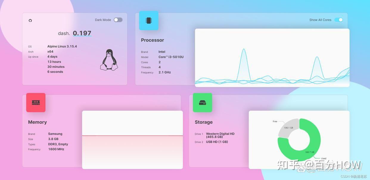 这么漂亮实用的NAS仪表盘面板，小主机也能用 DashDot安装部署攻略 - 知乎