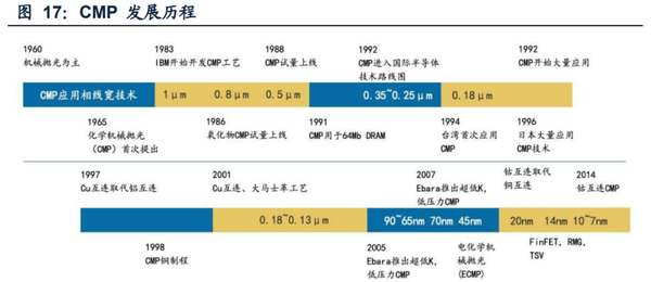 本土CMP设备新星，华海清科：自主创新力卓著，引领国产装备崛起 - 知乎