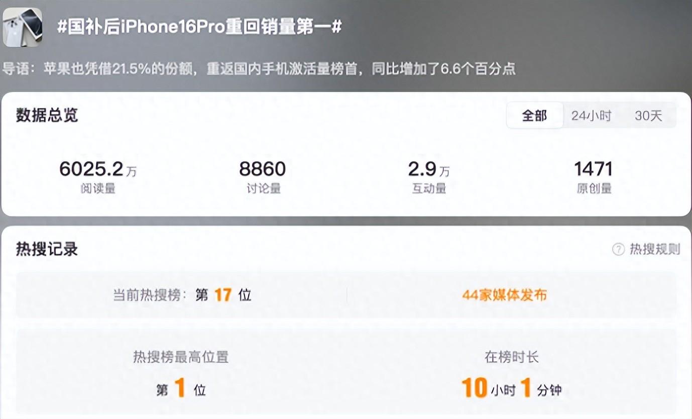 4999元！iPhone 16 Pro成618最大赢家，无情降价重回销量榜首 - 知乎