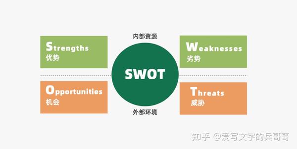 100个营销理论与模型 - 知乎