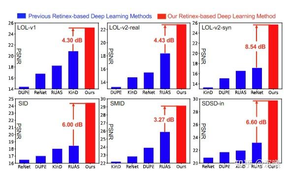 【ICCV2023】Retinexformer：One-stage Retinex-based Transformer for Low ...