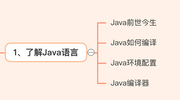 Java从入门到进阶学习路线 - 知乎