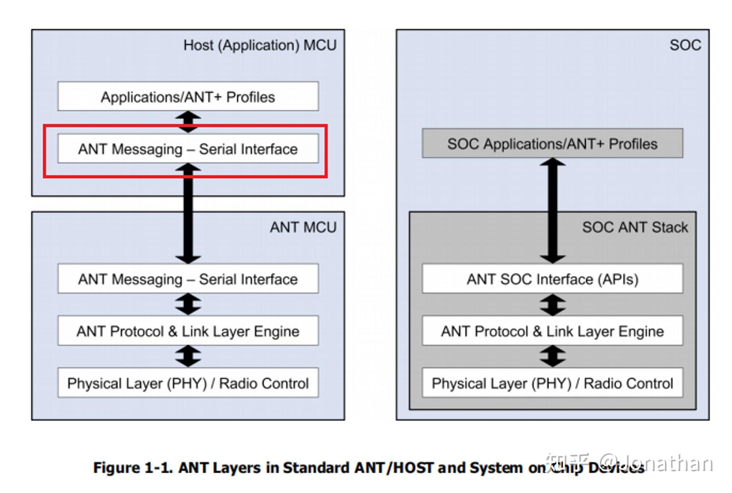 Ant消息协议和使用 (1/3) - 知乎