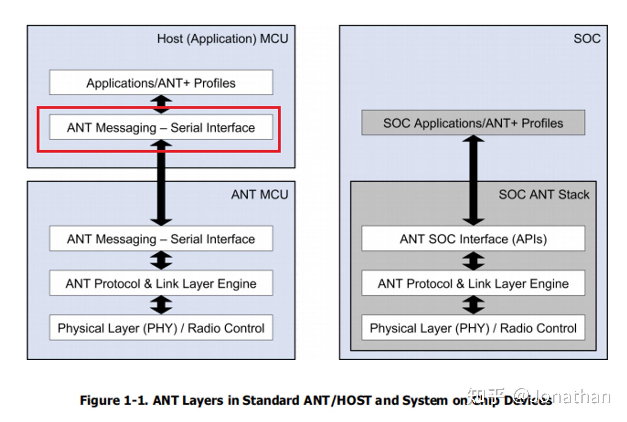 Ant消息协议和使用 (1/3) - 知乎
