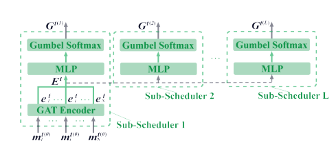 论文笔记：MAGIC：Multi-Agent Graph-Attention Communication and Teaming - 知乎