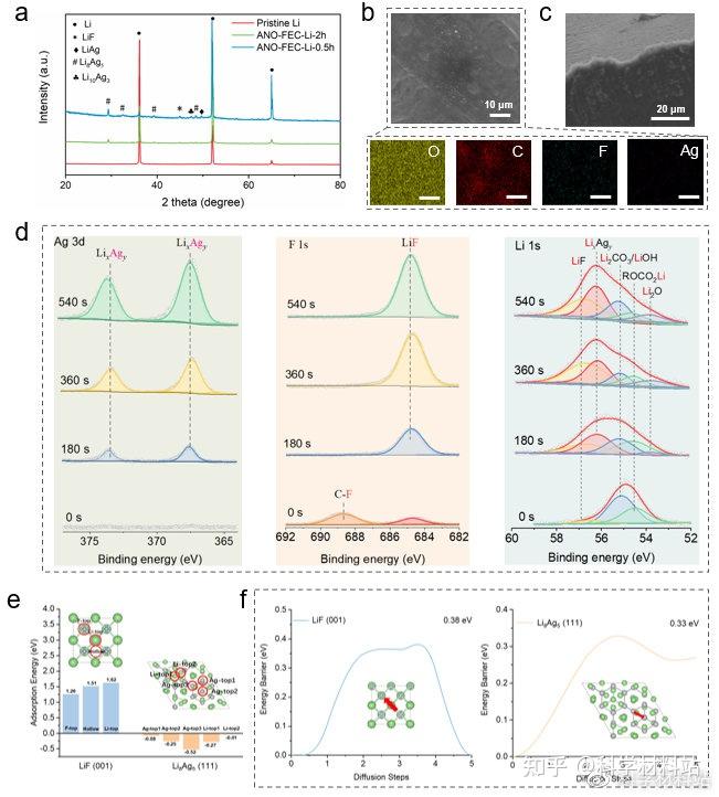 北科大范丽珍教授团队Advanced Science：为无枝晶硫化物基全固态锂金属电池定制转化反应诱导的合金保护层 - 知乎