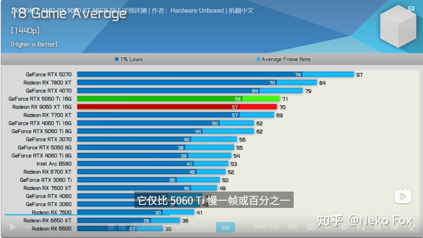 9060xt和5060ti怎么选？ - 知乎